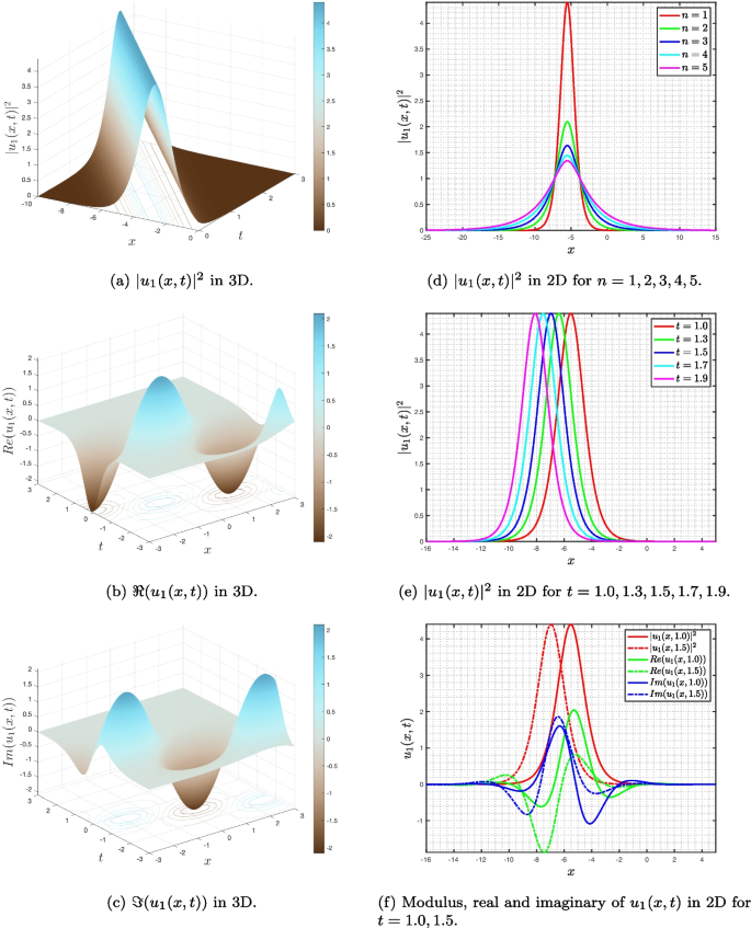 On Stochastic Pure-Cubic Optical Soliton Solutions of Nonlinear ...