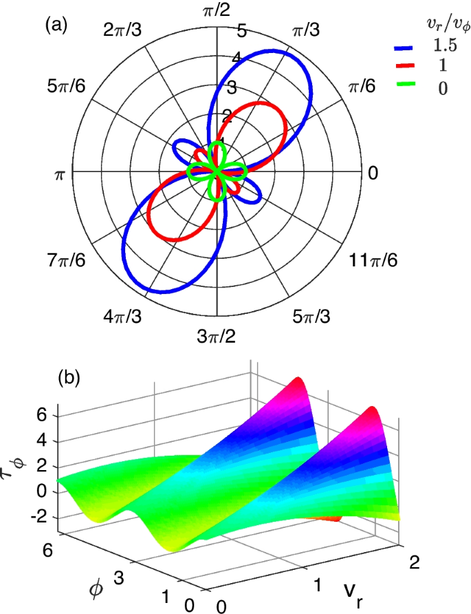 Deformed Hamilton Mechanics in Noncommutative Phase Space | International Journal of Theoretical ...