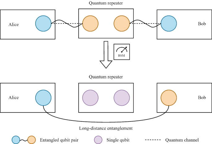 An Advanced Collaborative Routing Algorithm for Optimizing Entanglement and Resource Efficiency ...