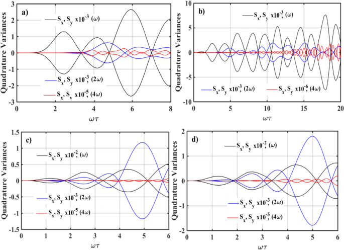 Broadband Squeezed States in Two-Octave Single-Mode Multichannel ...