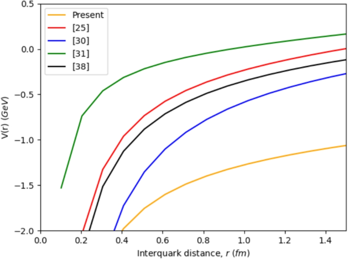 Mass Spectroscopy of Charmonium Using a Screened Potential ...