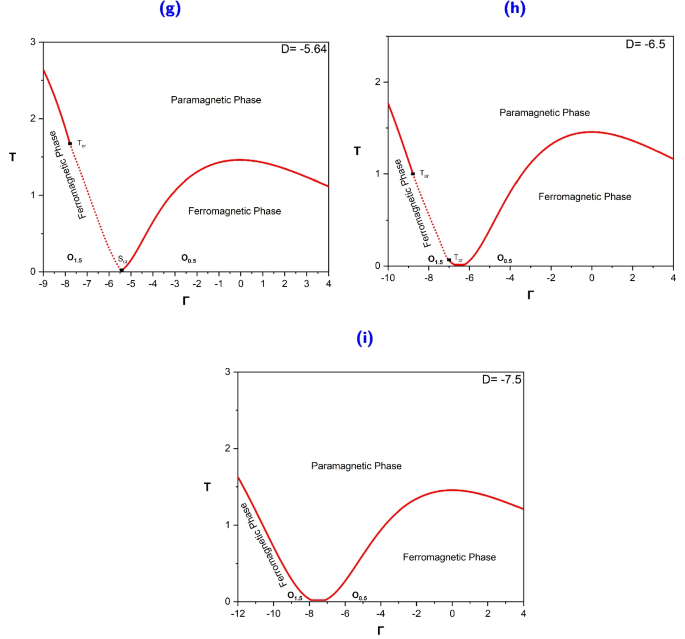 Phase Diagrams of a Blume-Capel B36 Borophene-Like Monolayer in a ...