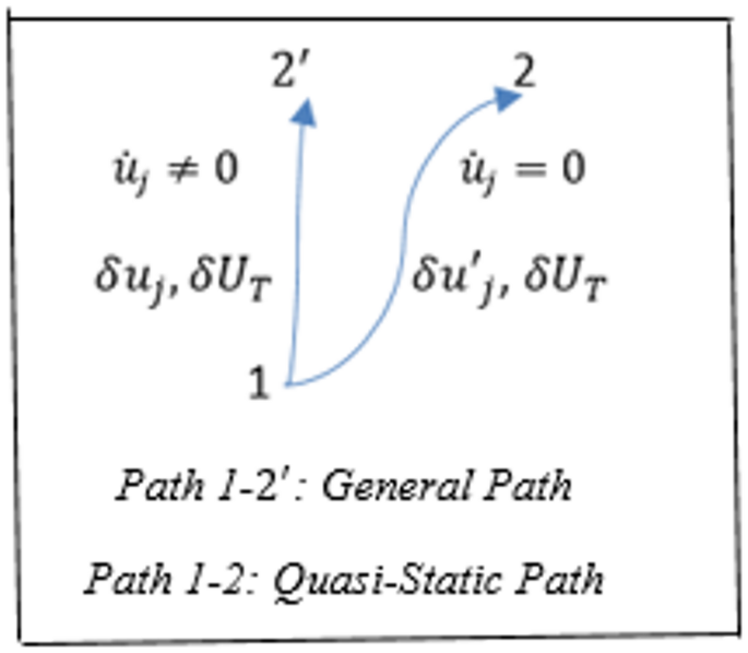 Formulating General Energy Behavior Laws: A New Perspective on Unifying ...