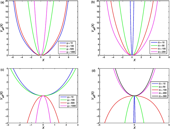 Complex Dynamics in the Simplest Nonlinear RLC Circuit Under Biharmonic ...