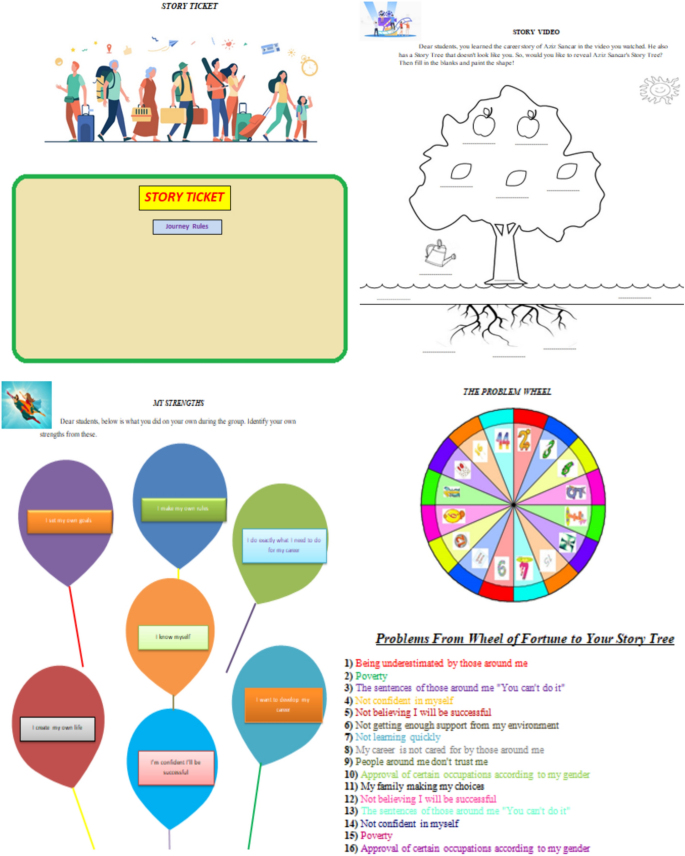 Narrative based online career group counseling program: an explanatory ...