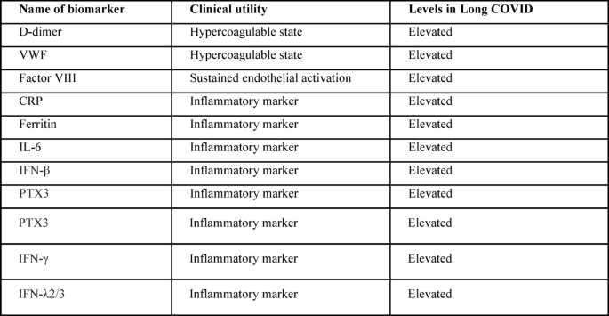 Long COVID: a review of mechanisms and treatment modalities ...