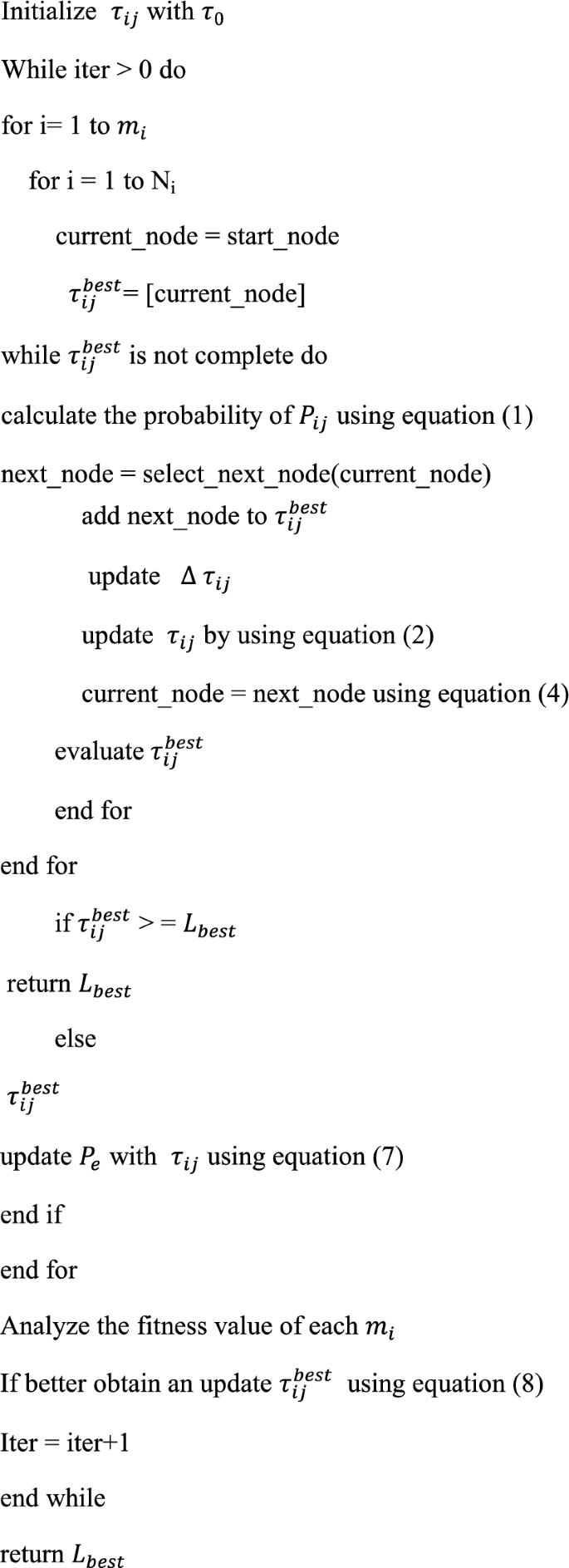Aspect-based drug review classification through a hybrid model with ant ...