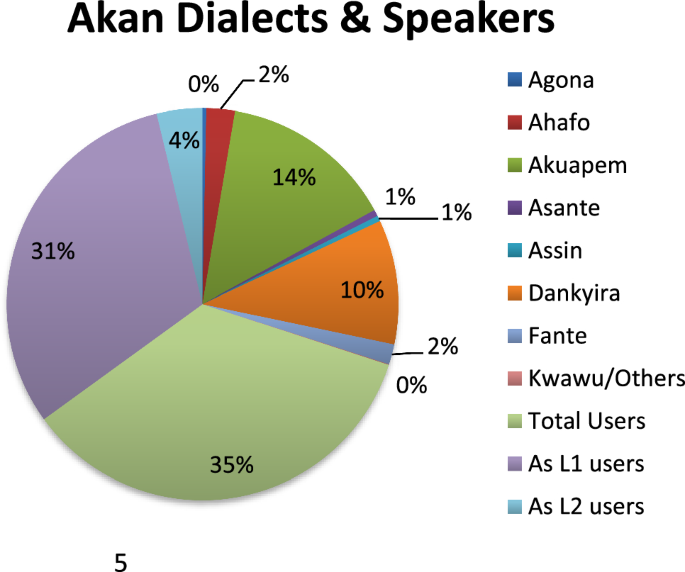 Low resource Twi-English parallel corpus for machine translation in ...