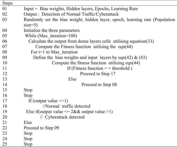 figure b