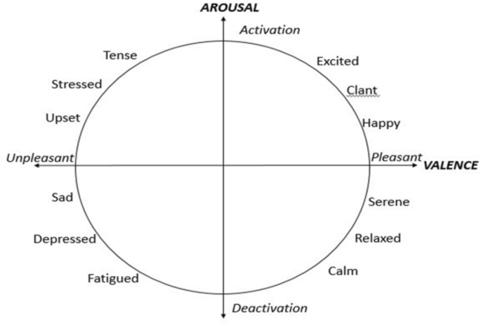 Advances in facial expression recognition technologies for emotion ...