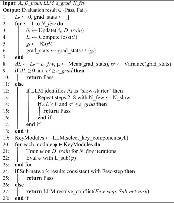 Large language model-based neural architecture search for efficient hydro-turbine fault ...