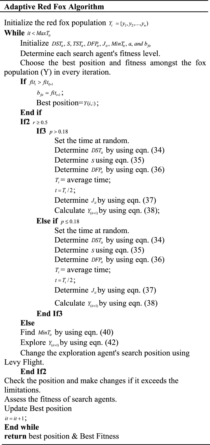 Adaptive bi-directional long short-term memory-based sarcasm detection ...