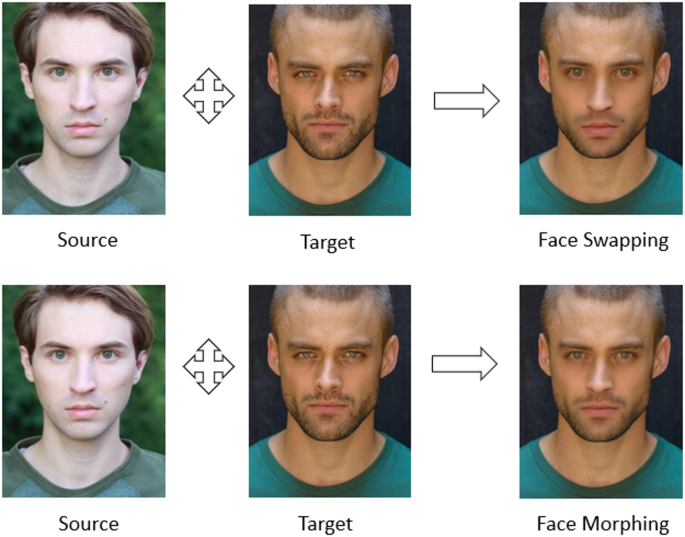 Hybrid CNN-based detection of forged facial images using Gabor filters ...