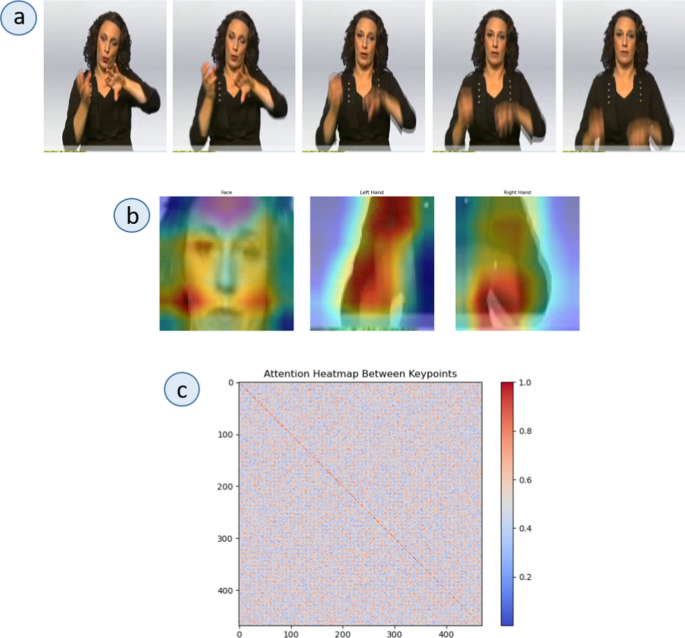 Enhanced sign language translation using three stream multimodal ...