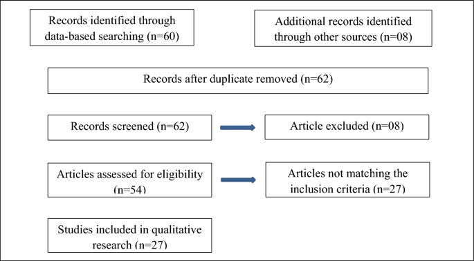 A review study on forensic optometry: new insights in forensic science ...