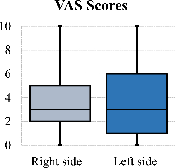 Pain management in lacrimal lavage: insights from a comparative study ...