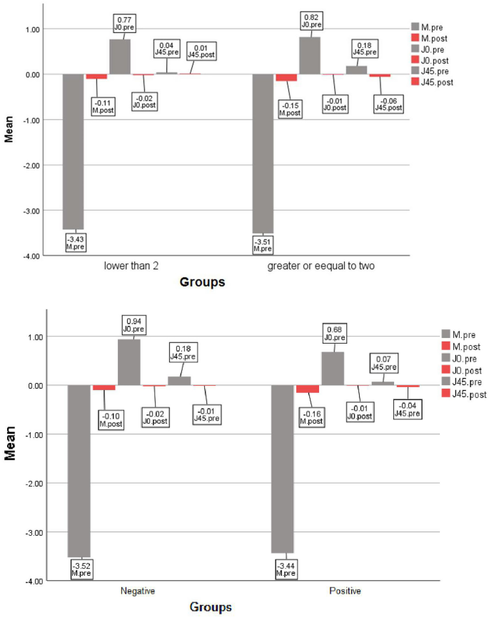 The impact of static cyclotorsion correction using on photorefractive ...
