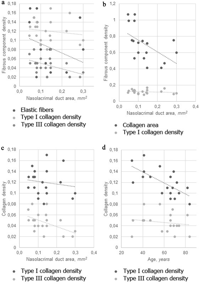 Association of morphologic pattern and biometric characteristics of the ...