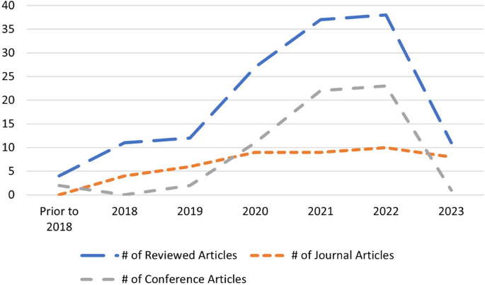 Making It Possible for the Auditing of AI: A Systematic Review of AI ...