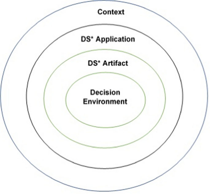 Classifying DSS Research – A Theoretical Framework | Information ...