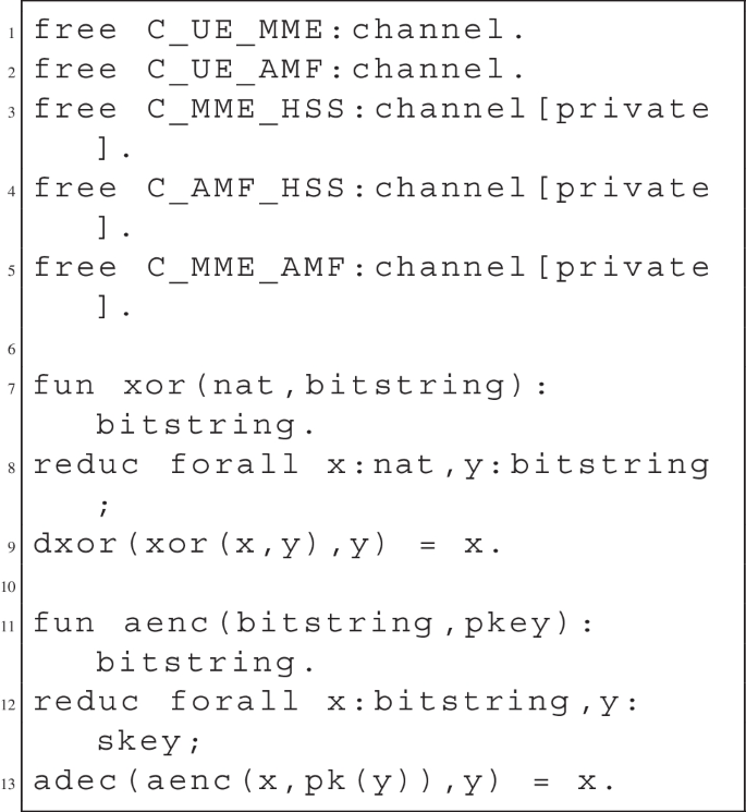 A Systematic Security Analysis for Beyond 5G Non-Access Stratum ...