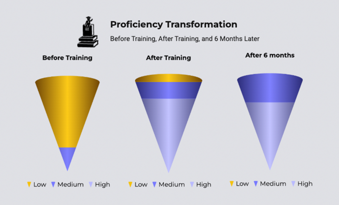 The critical role of structured training in GenAI adoption: a ...