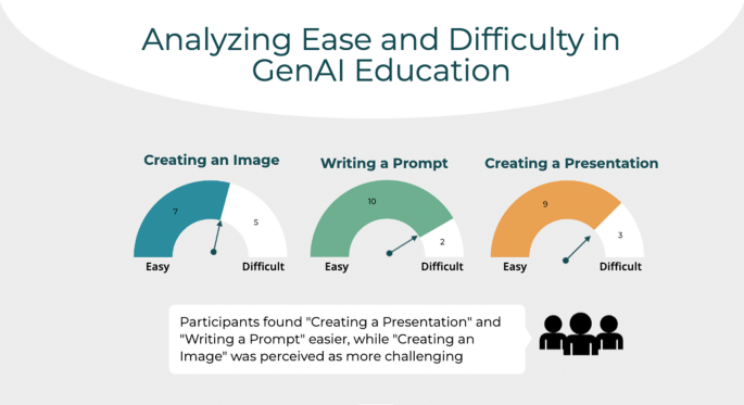 The critical role of structured training in GenAI adoption: a ...
