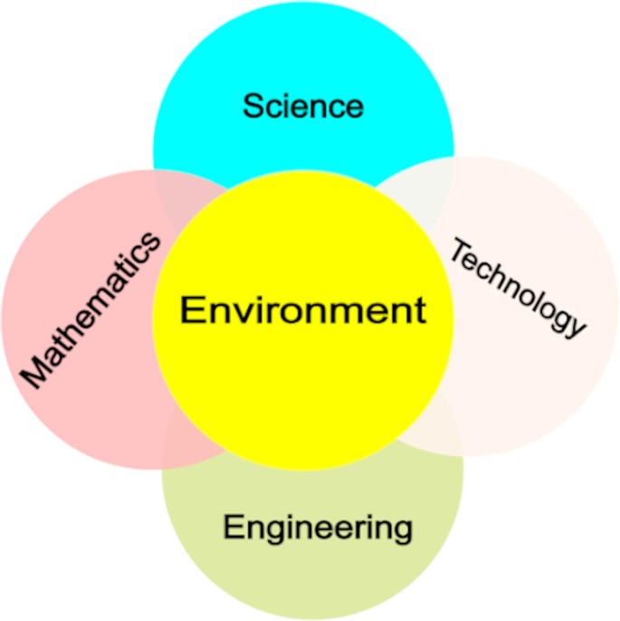 Computational thinking and entrepreneurship in robotics-supported ...