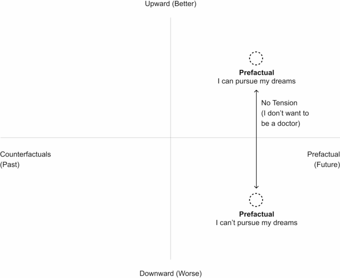A tension is all you need: a theory on why humans make things ...