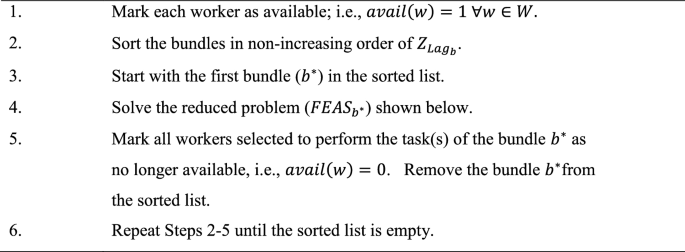 The bundled task assignment problem in mobile crowdsensing: a lagrangean relaxation-based ...