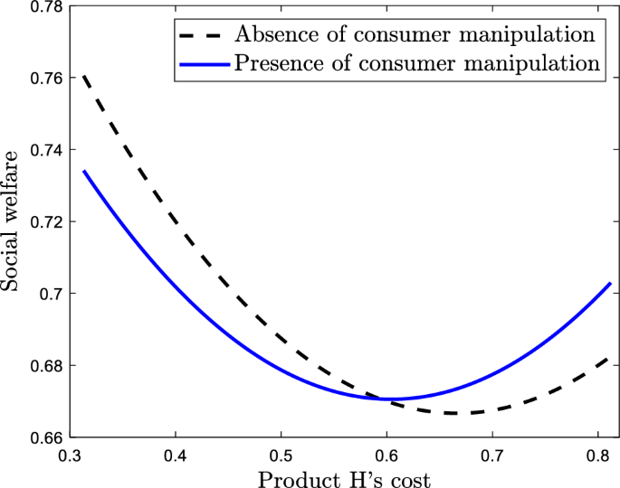 Personalized pricing strategies of competitive firms when consumers can ...