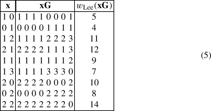 The maximum number of homogeneous weights of linear codes over chain ...