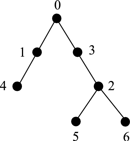 Some equidistributed statistics and applications to hook length ...