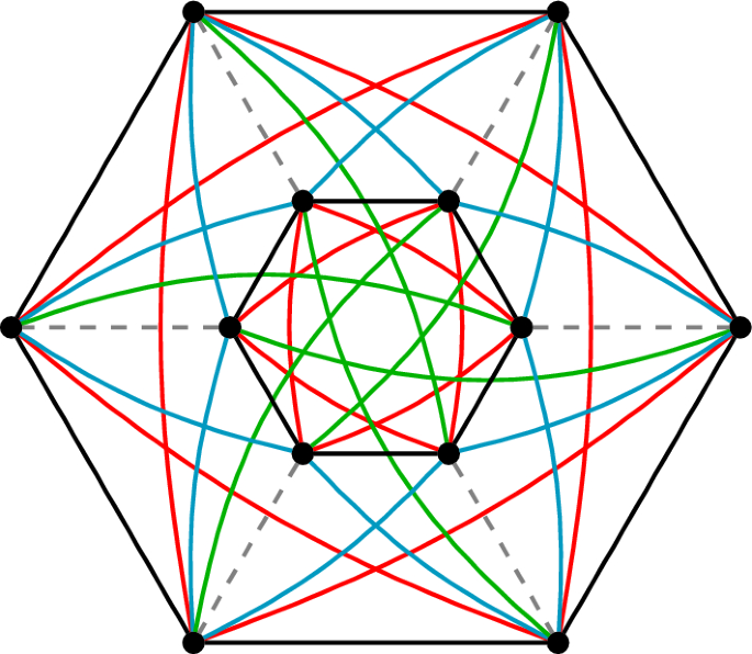 Nut graphs with a prescribed number of vertex and edge orbits | Journal ...