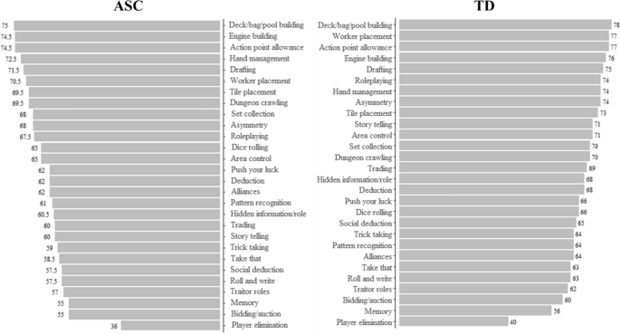 Game Changer: Exploring the Role of Board Games in the Lives of ...