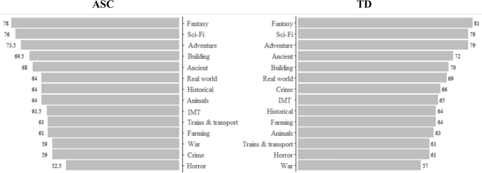 Game Changer: Exploring the Role of Board Games in the Lives of ...