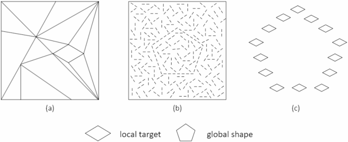 Local and Global Visual Processing in Autism: A Systematic Review and ...