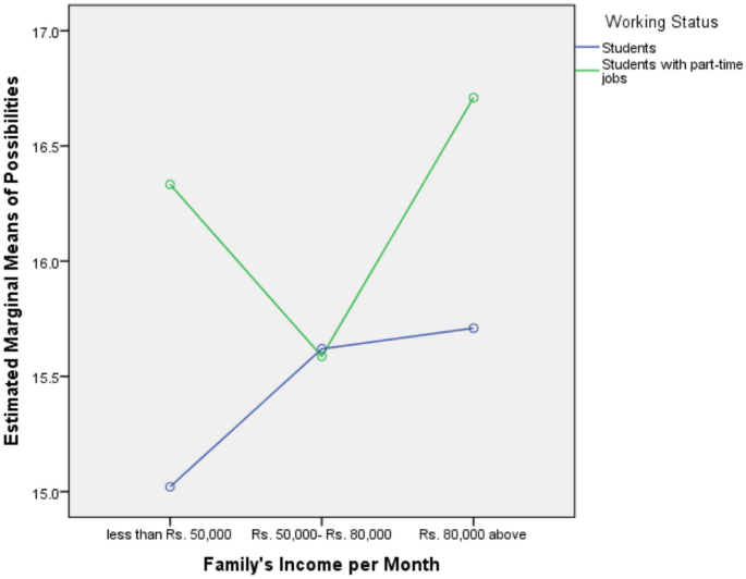 Dimensions of Emerging Adulthood in Pakistan: A Demographic Profile ...