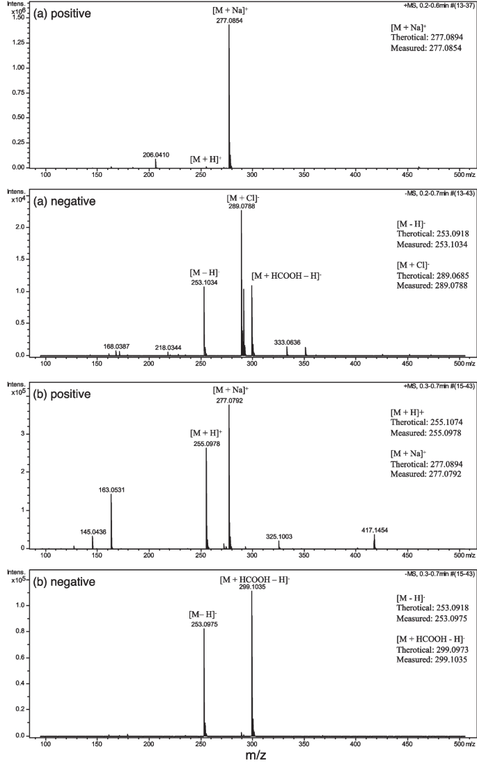 Characterization of isofloridoside in nori Pyropia yezoensis cultivated ...