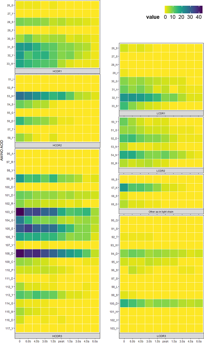 Steered molecular dynamics simulation as a post-process to optimize the ...