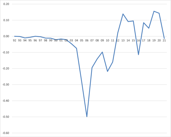 Returns from rare coins: a machine learning approach | Journal of ...