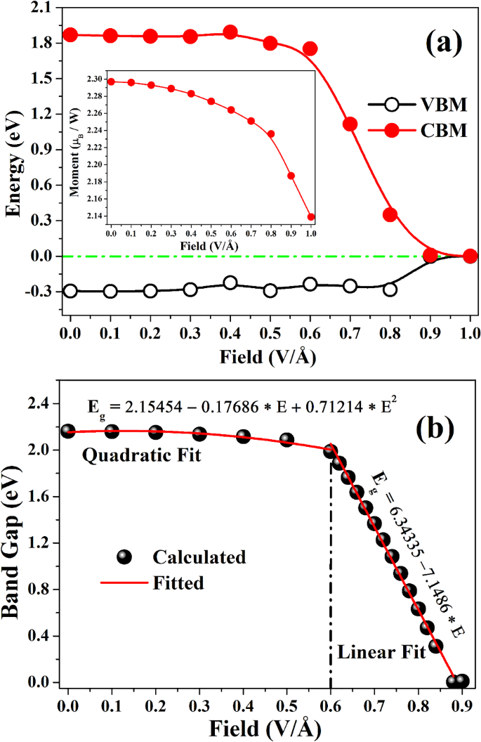 WCl3 monolayer: a first principles prediction of electronic and ...