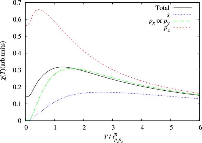 Two-band model of T-graphene | Journal of Computational Electronics