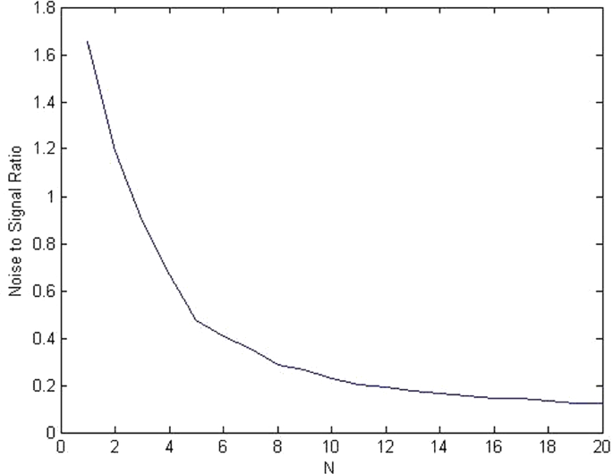 Quantum gate synthesis by small perturbation of a particle in a box ...