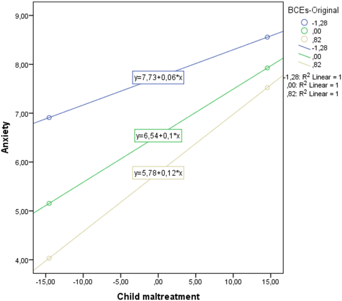 Expanded Benevolent Childhood Experiences Scale (BCEs-20): Psychometric ...