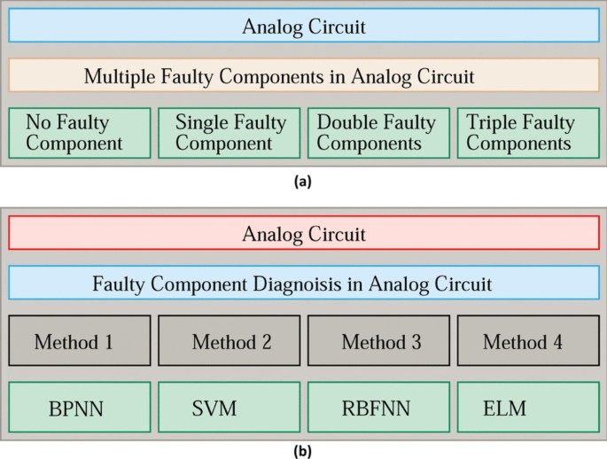 Extreme Learning Machine Model For Multi-Fault Diagnosis of Analog Circuits | Journal of ...