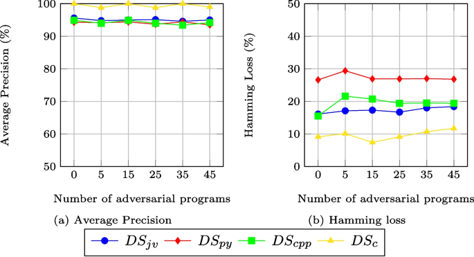 Cross-Domain Multi-Label Prediction of Metamorphic Relation Patterns Leveraging Multimodal ...