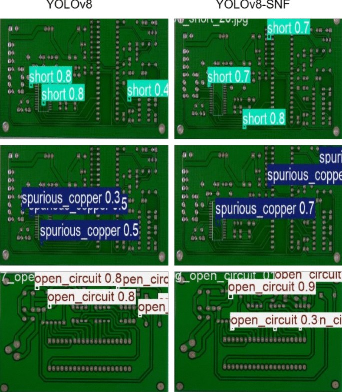 SNF-YOLOv8: A Lightweight PCB Defect Detection Algorithm base on Multiscale Feature Fusion and ...