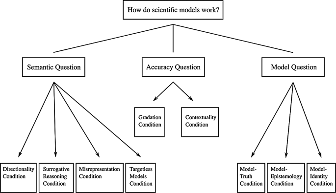 James Nguyen and Roman Frigg: Scientific Representation. Cambridge ...