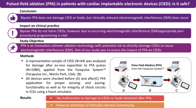 Pulsed field ablation in patients with cardiac implantable electronic ...